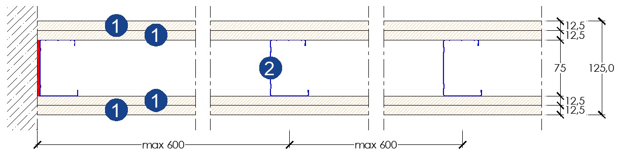 SA 125/75 X-Ray | Gyproc